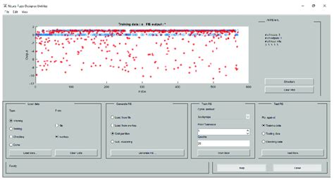 Trend Of Trained Dataset Download Scientific Diagram