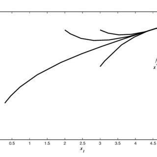 Some Solutions Of System Download Scientific Diagram