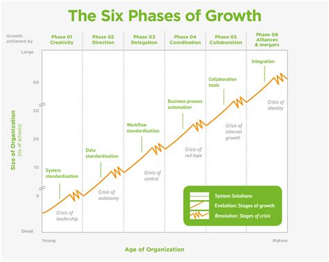 6 Phases Of MAT Growth And The Crises That Follow Arbor