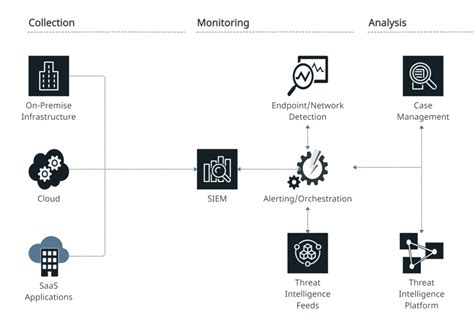 Managed Detection Response DNC Managed Security Services Provider MSSP Toronto Canada