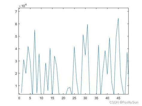 粒子群算法例子不更新粒子群算法适应度一直不变 Csdn博客