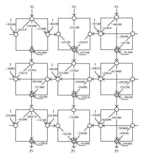 evolved network for iris data classification download scientific diagram
