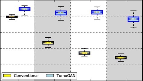 Per Slice Ssim Similarities With Ground Truth Simulated Data For Both