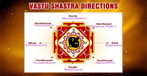 Vastu Tips For Home Vastu For Home Tips To Boost Positive Energy
