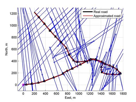 Road Approximation Using Constant Curvature Segments Download Scientific Diagram