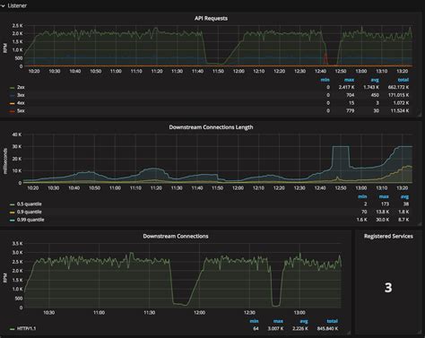 Server Monitoring Tools Graphite And Alternatives Metricfire