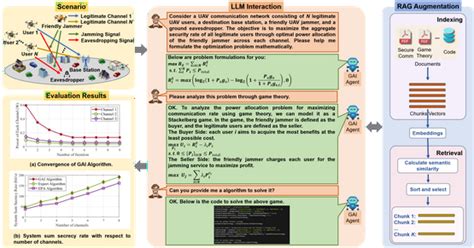 Game Theory Enhanced With Generative Ai In Mobile Networking