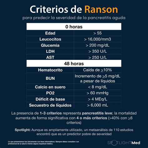 Spotlightmed Criterios De Ranson 😖 Spotlightmed Spotlight