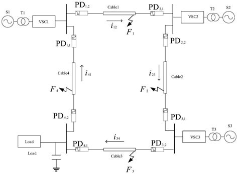 a fault detection method for ring dc distribution network based on
