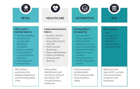 Unlocking Facial Recognition Technology In Healthcare Capgemini Invent