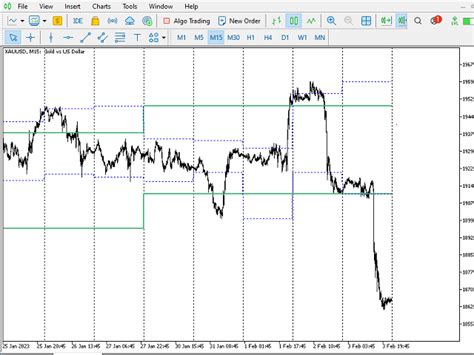 Previous Period High Low Mt Buy Trading Indicator For Metatrader