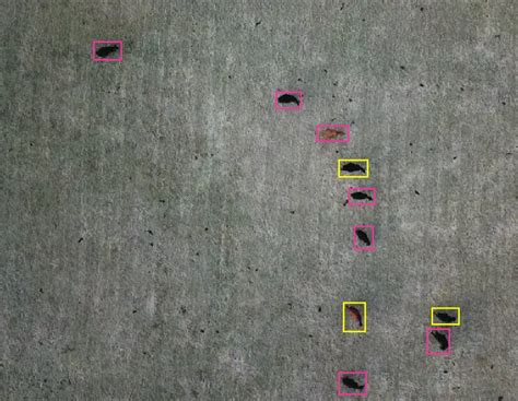 Error Analysis In Computer Vision To Improve Model Results