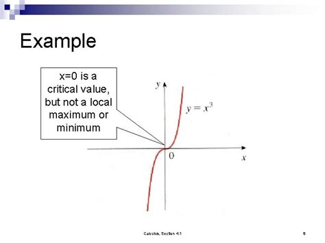 Section Maximum And Minimum Values AP