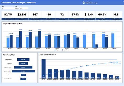 Free Sales Dashboards And Report Templates For G Sheets And Excel