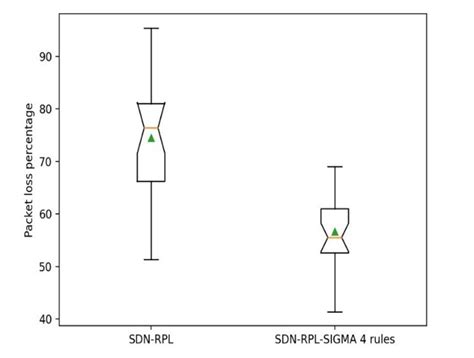 b shows the total energy consumption using both approaches sbr had a