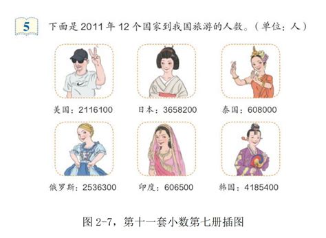 来自吴勇工作室的人教版插图被写进硕士论文赞个性鲜明，论文导师为吴勇教育家澎湃新闻 The Paper