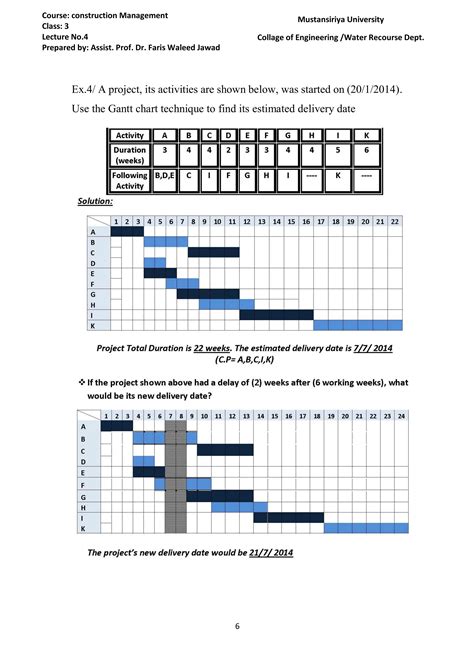 gantt chart schedule management pdf