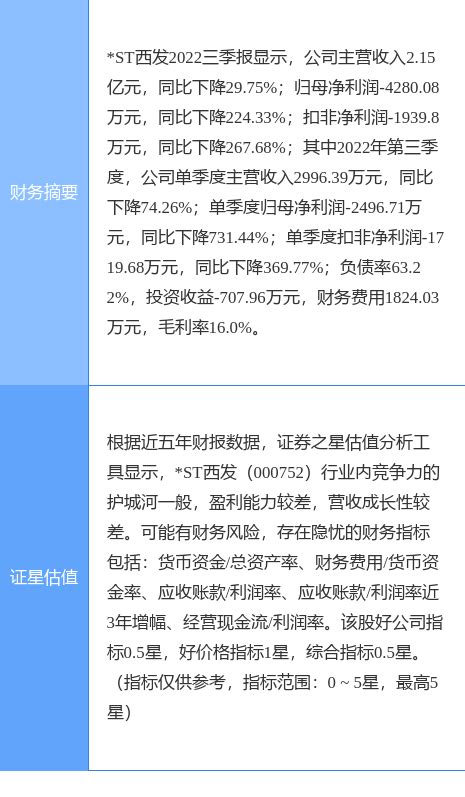 异动快报：st西发（000752）2月14日9点25分触及涨停板数据资金内容