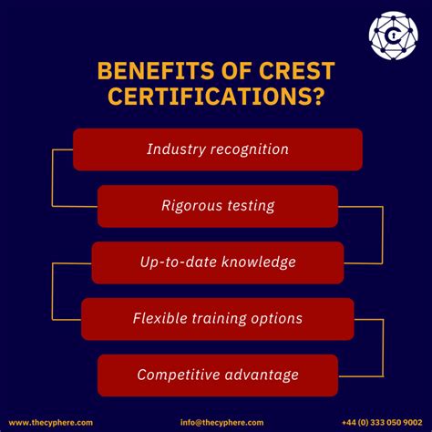 Everything You Need To Know About Crest Certification
