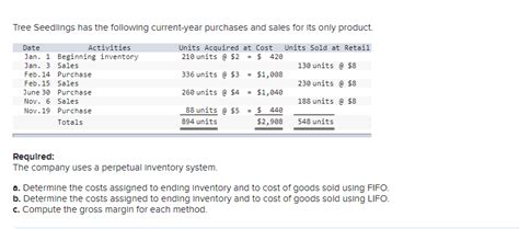 Solved Tree Seedlings Has The Following Current Year