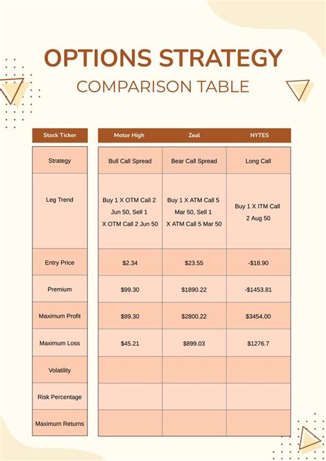 Options Strategy Comparison Table Chart In Illustrator PDF
