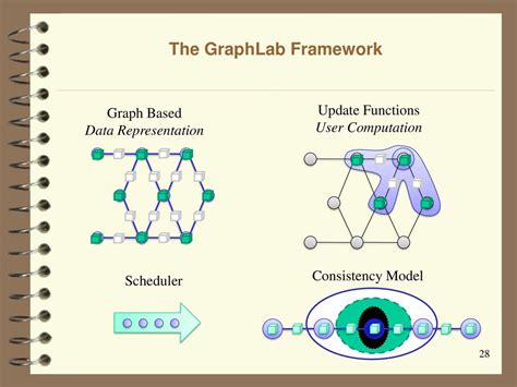 Cpt S 415 Big Data Yinghui Wu Eme B Ppt Download