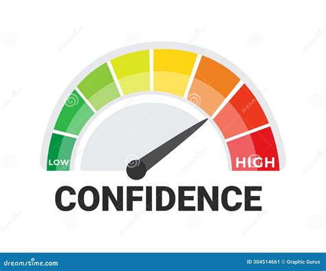 Confidence Level Indicator Gauge From Low To High Personal Development