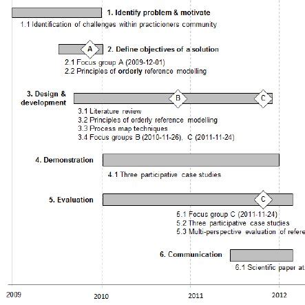 Reference Process Model For Master Data Management Download Scientific Diagram