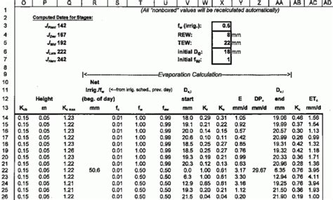 Irrigation Spreadsheets Excel Regarding Annex 8 Calculation Example For Applying The Dual Kc