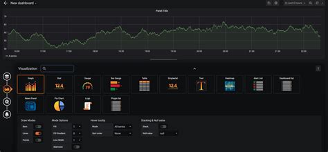 View Test Results In Grafana Part 2