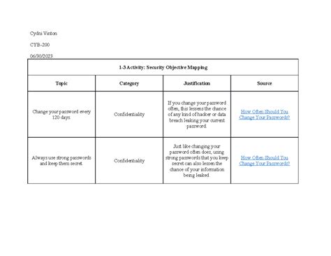 1 3 Activity Security Objective Mapping Cydni Vinton Cyb 0630 1 3