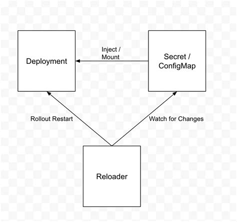Installing Apache Superset In Kubernetes By Harshvijaythakkar Aws In Plain English