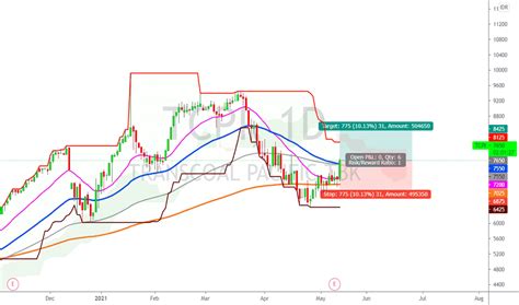 Tcpi Stock Price And Chart — Idxtcpi — Tradingview