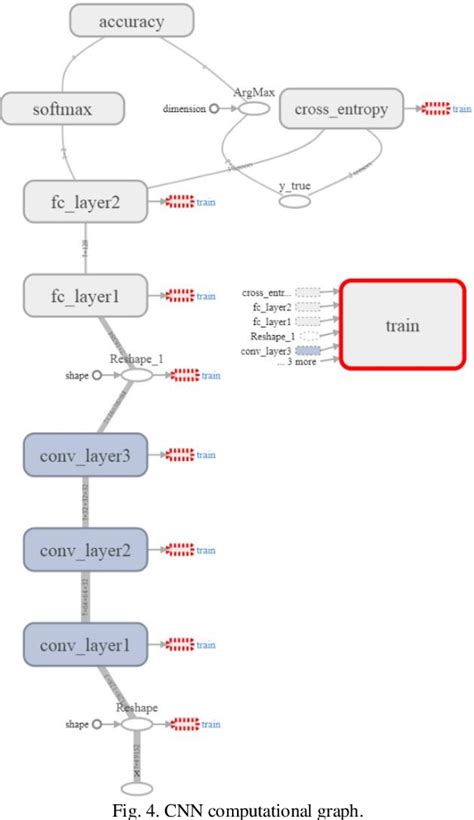 figure 1 from automated tobacco grading using image processing