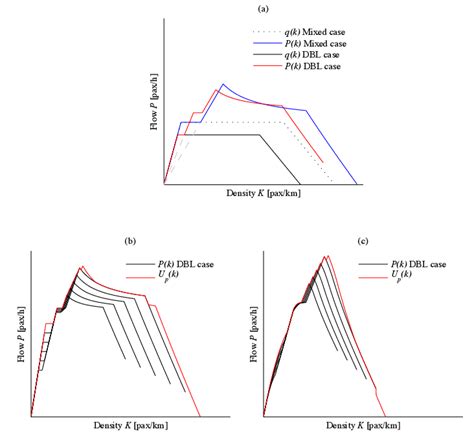 A Impact Of Dbl Creation In Case Of Ue And Optimal Domains Of