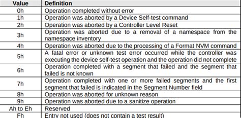interpreting self test result · issue 1758 · linux nvme nvme cli · github