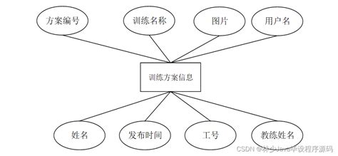 计算机毕业设计springboot基于安卓app运动员综合分析训练系统xc0c5【附源码】运动员数据分析系统林少java毕设程序源码的博客