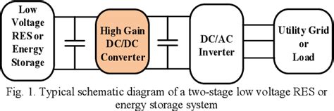 Figure From A Novel Non Isolated DC DC Converter With Active Switched Inductor For High
