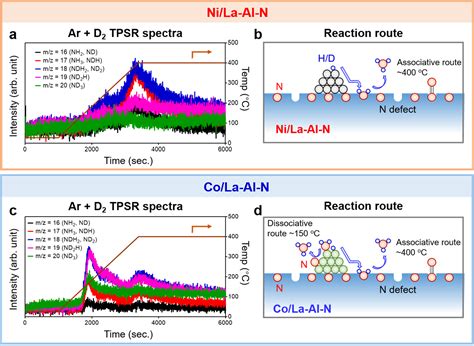 我院鲁杨帆课题组在Angewandte Chemie International Edition上发表重要研究成果 材料科学与工程学院