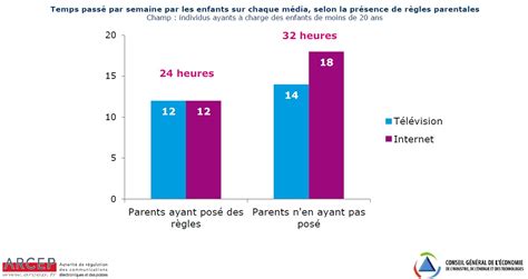 Les Français Addicts Aux écrans