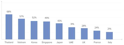 China Data And Analysis 3 Ezine 319