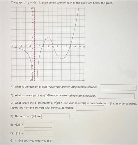 Solved The Graph Of Y R X Is Given Below Answer Each Of Chegg Com