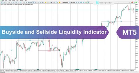 Liquidity Indicators For Mt5 Free Download