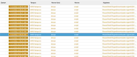 Powershell Trojandownloader Agent Edx Malware Malware Finding And Cleaning Eset Security Forum