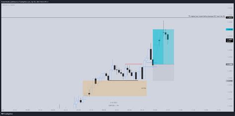 Alejito Eth On Twitter Gbpusd R Bullish Orderflow And Low