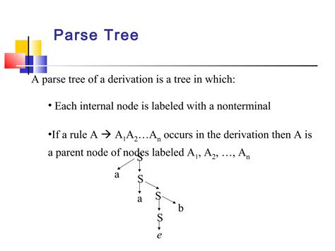 Context Free Grammar PPT Programming Languages Computing