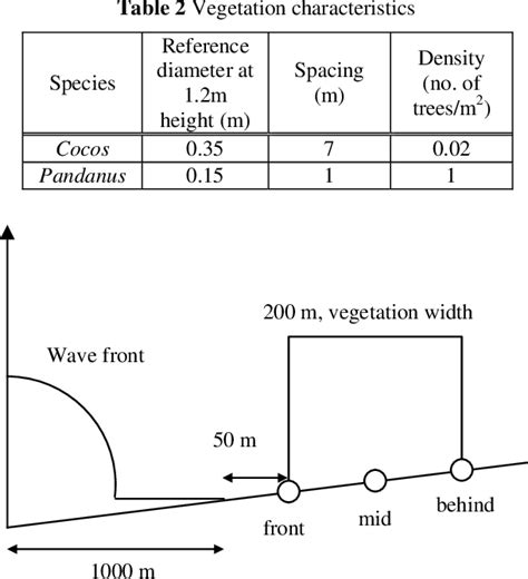 Table 2 From A New Derivation Of Horizontal Two Dimensional Depth Averaged Momentum Equation And