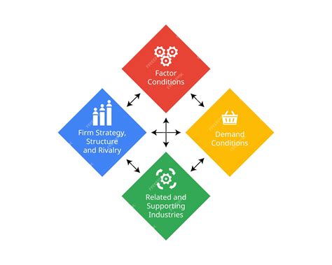 Premium Vector Porter Diamond Model Explains The Factors That Provide