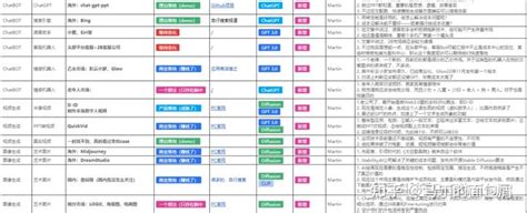 重磅分享：40chatgpt商业项目库开源分享（持续增加） 知乎