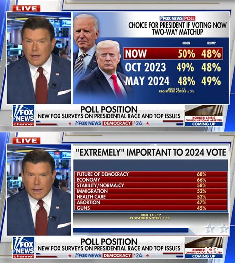 Emerson College Poll Trump Has Lost Some Support Among Independents